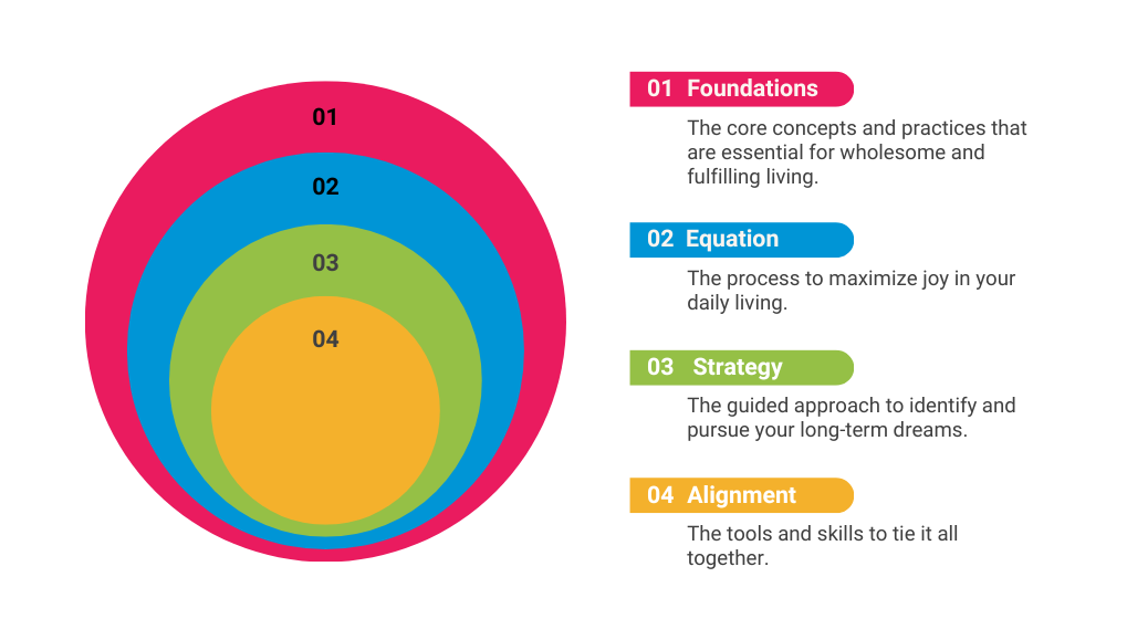 About - Fulfillment Equation