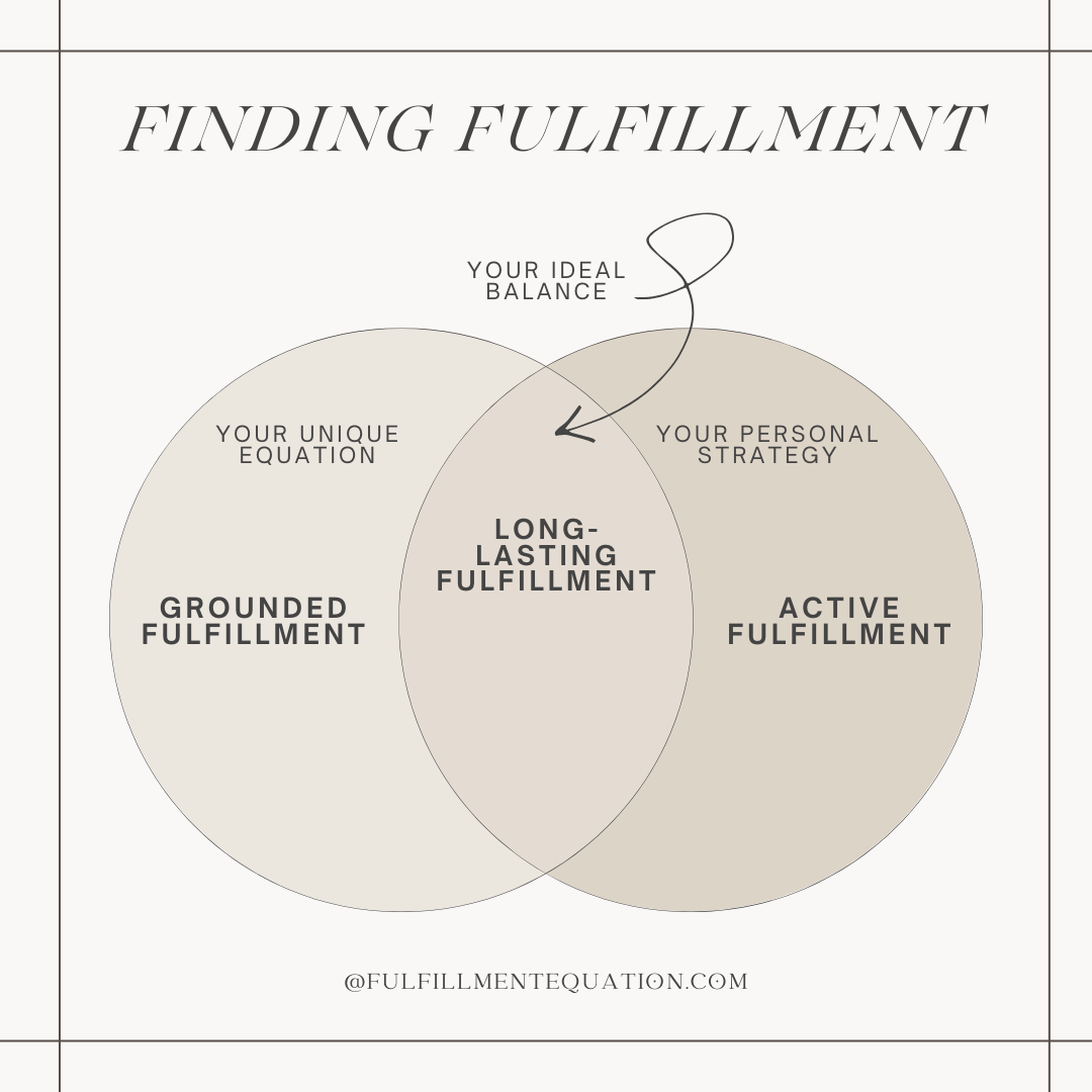The Foundations - Fulfillment Equation
