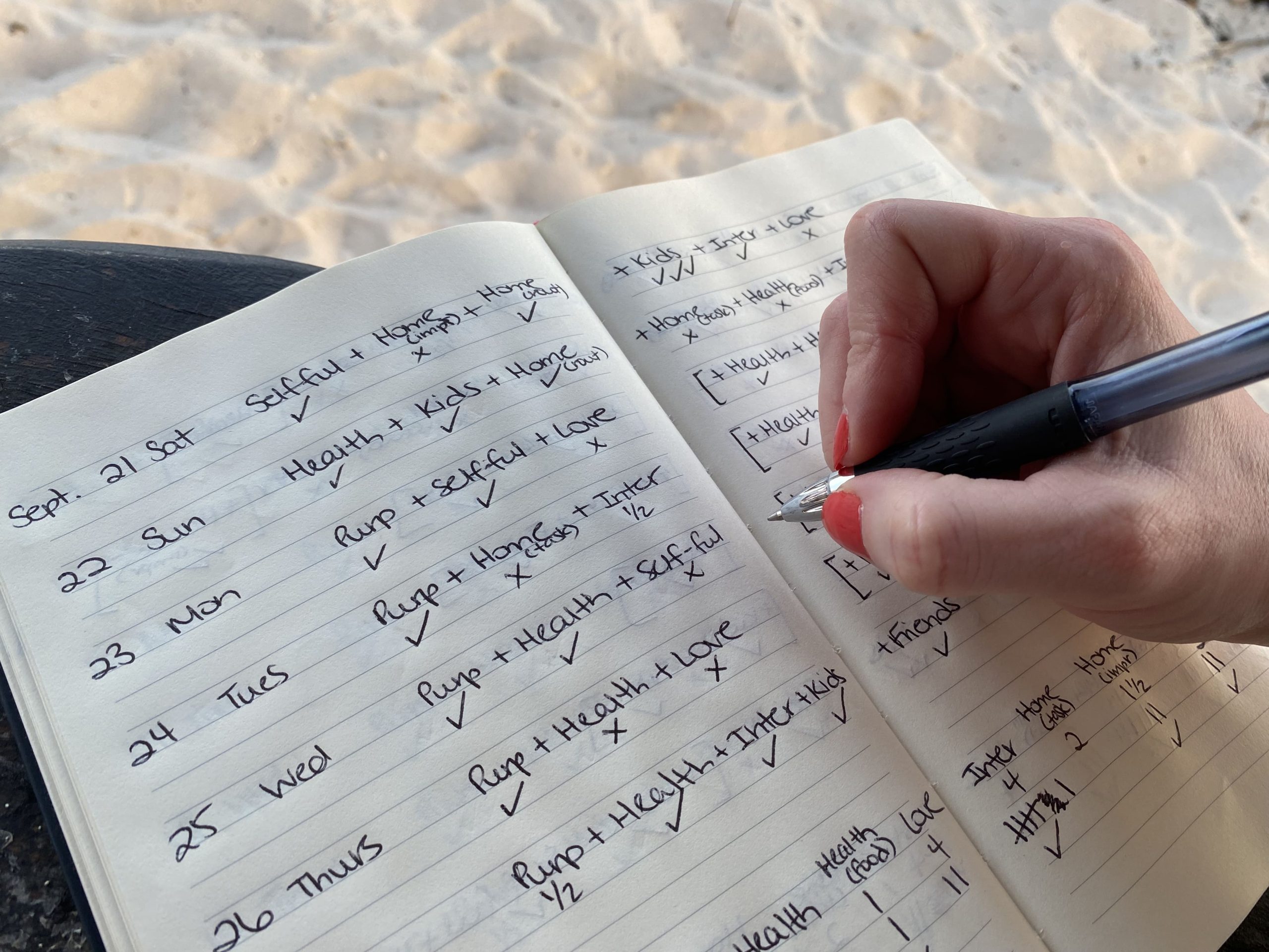 Step 3 (Your Unique Equation): Putting Your Equation Into Practice - Fulfillment Equation