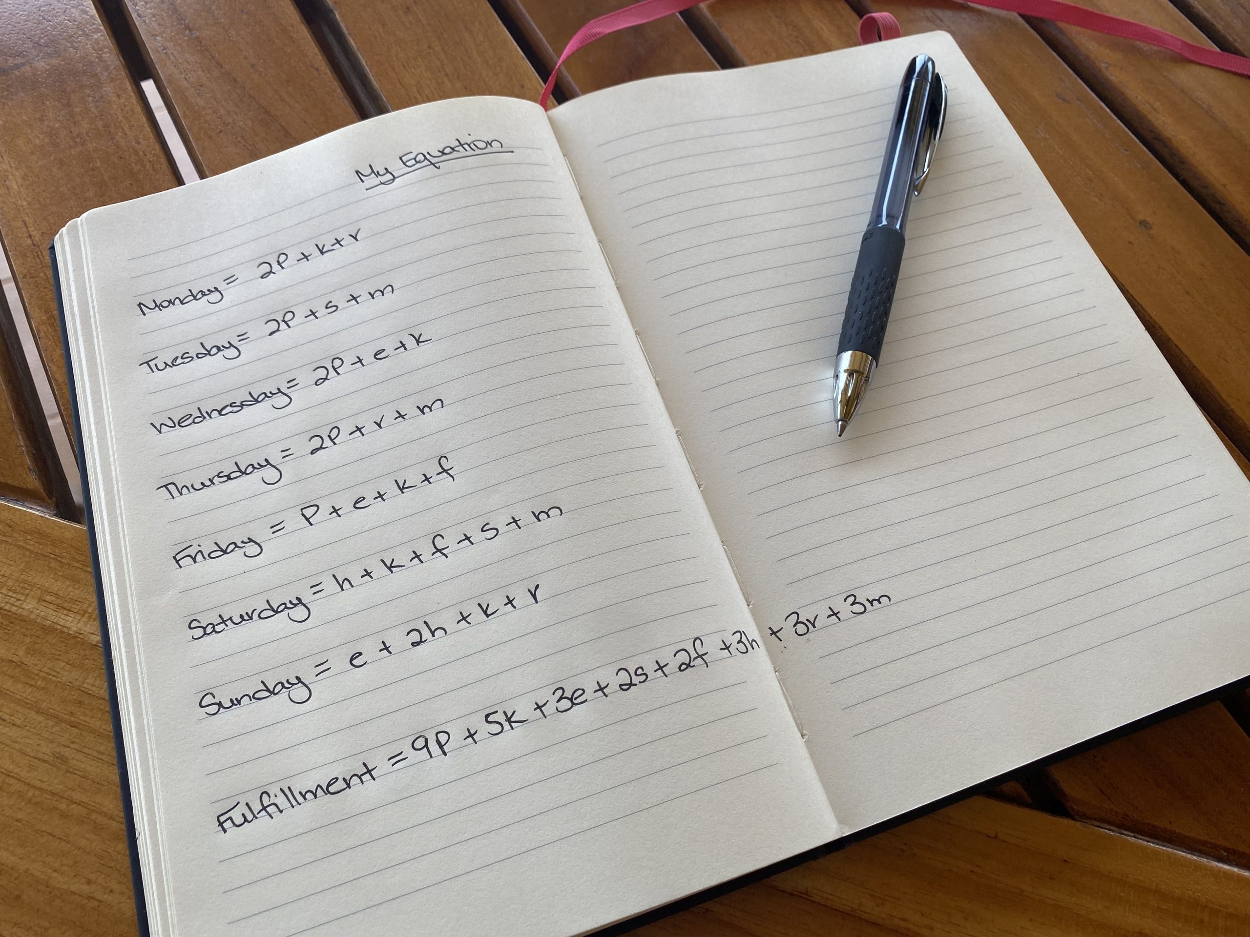 Step 2 (Your Unique Equation): Building Your Equation - Fulfillment Equation